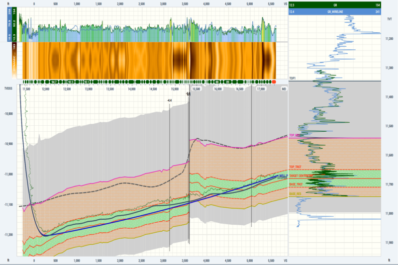 Geosteering Home - Stratagraph Geosteering